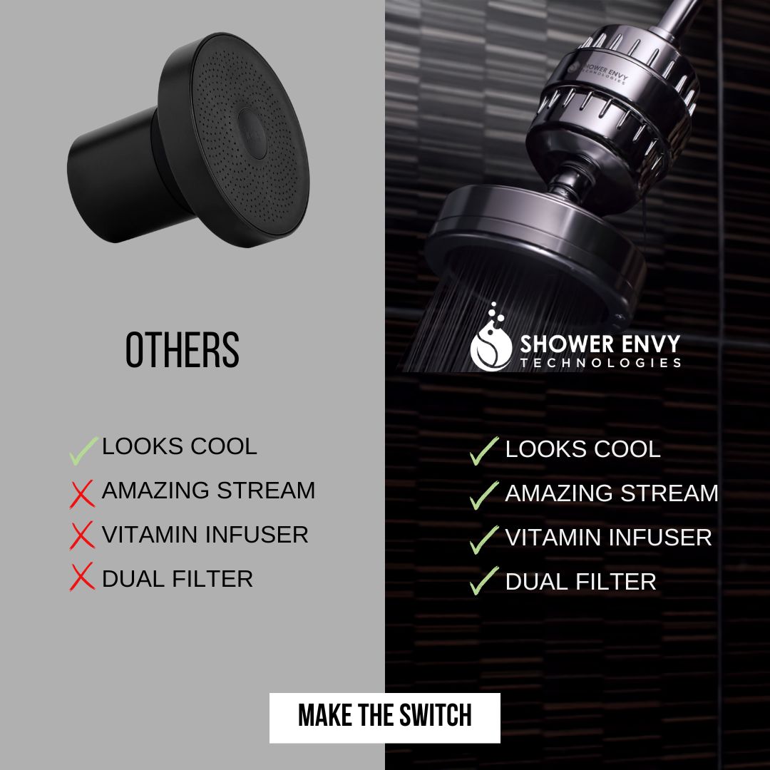 Showerenvy 5.0 Advanced Showerhead + Vitamin A, C & E Infuser – ShowerEnvy