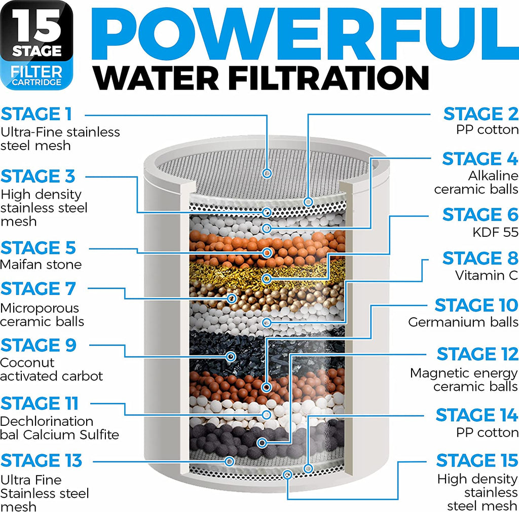 Effective Shower Head with Mineral Filter – ShowerEnvy