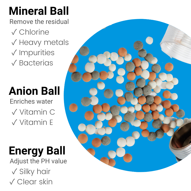 Effective Shower Head with Mineral Filter – ShowerEnvy